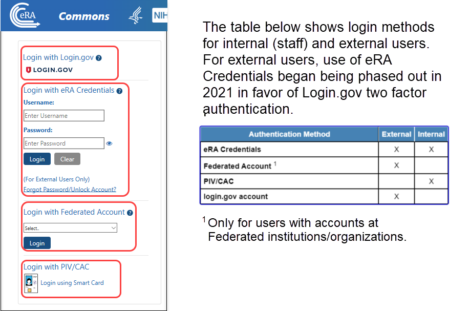 Logging into Commons